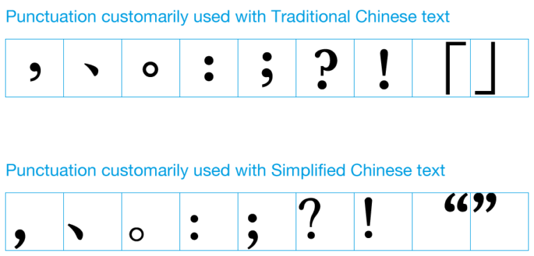 Designing with the Hanzi script – Keith Tam