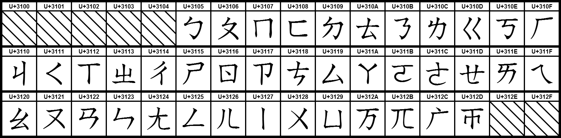 Designing with the Hanzi script – Keith Tam