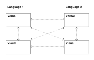 A descriptive framework for Chinese–English bilingual typography ...